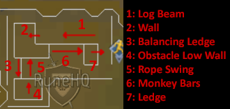 Agility - RuneScape Guide - RuneHQ